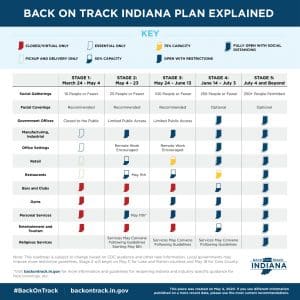 Governor Announces Roadmap to Safely Reopen Indiana - WYRZ.org