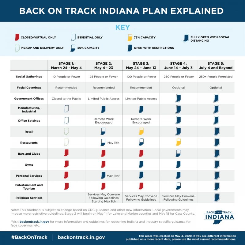 Governor Announces Roadmap to Safely Reopen Indiana - WYRZ.org