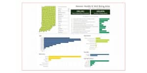 Indiana FSSA introduces the Hoosier Health and Well-Being Atlas - WYRZ.org